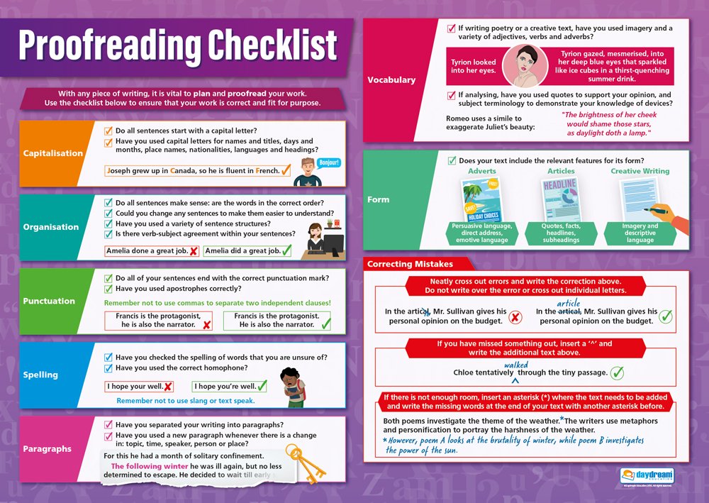 Proofreading Checklist | English Posters | Gloss Paper measuring 850mm ...