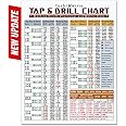 Amazon.com: Magnetic Tap & Drill Metric Conversion Chart - 8.5"x11" Guide To Metric Conversions ...