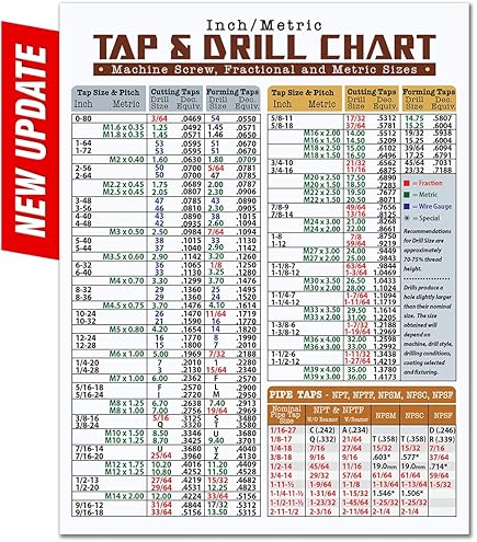Scientific Conversion Chart