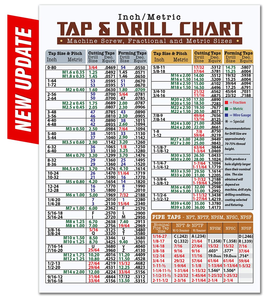 Magnetic Tap & Drill Metric Conversion Chart - 8.5"x11" Guide To Metric ...
