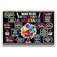 Amazon.com: What To Do When I Make A Mistake Poster Canvas Classroom ...