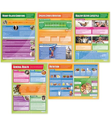 Puberty Posters