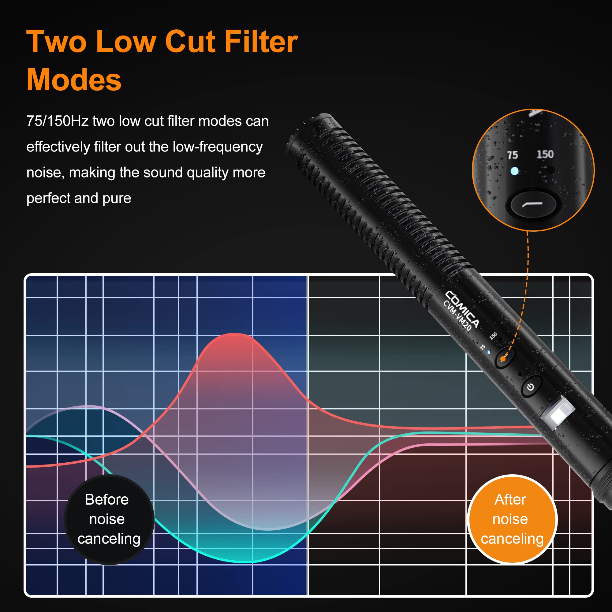 Mua comica VM20 Shotgun Microphone, Professional Super Cardioid Video ...