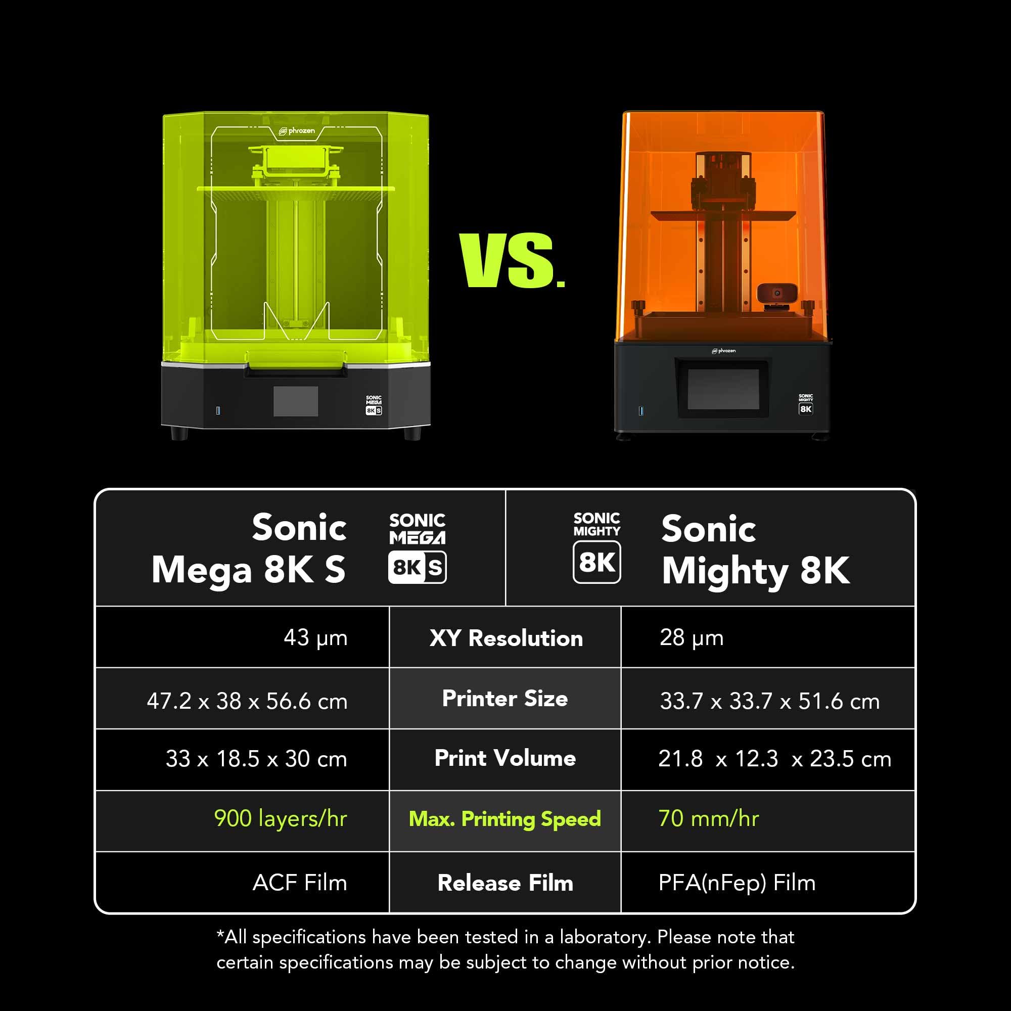 Mua PHROZEN Sonic Mega 8K S LCD/MSLA Resin 3D Printer, 43 µm High ...