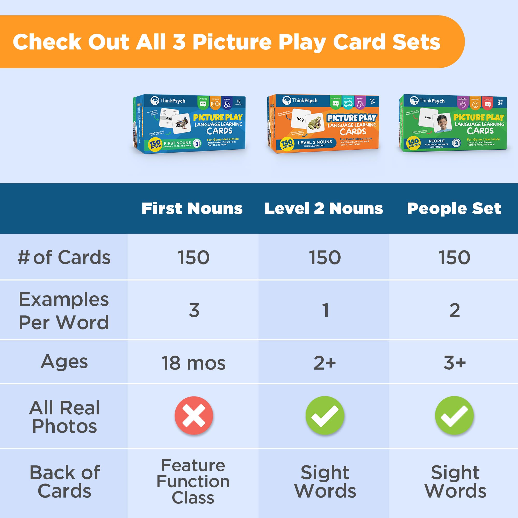 Mua ThinkPsych First Nouns Picture Play Cards | Award Winning | 150 ...