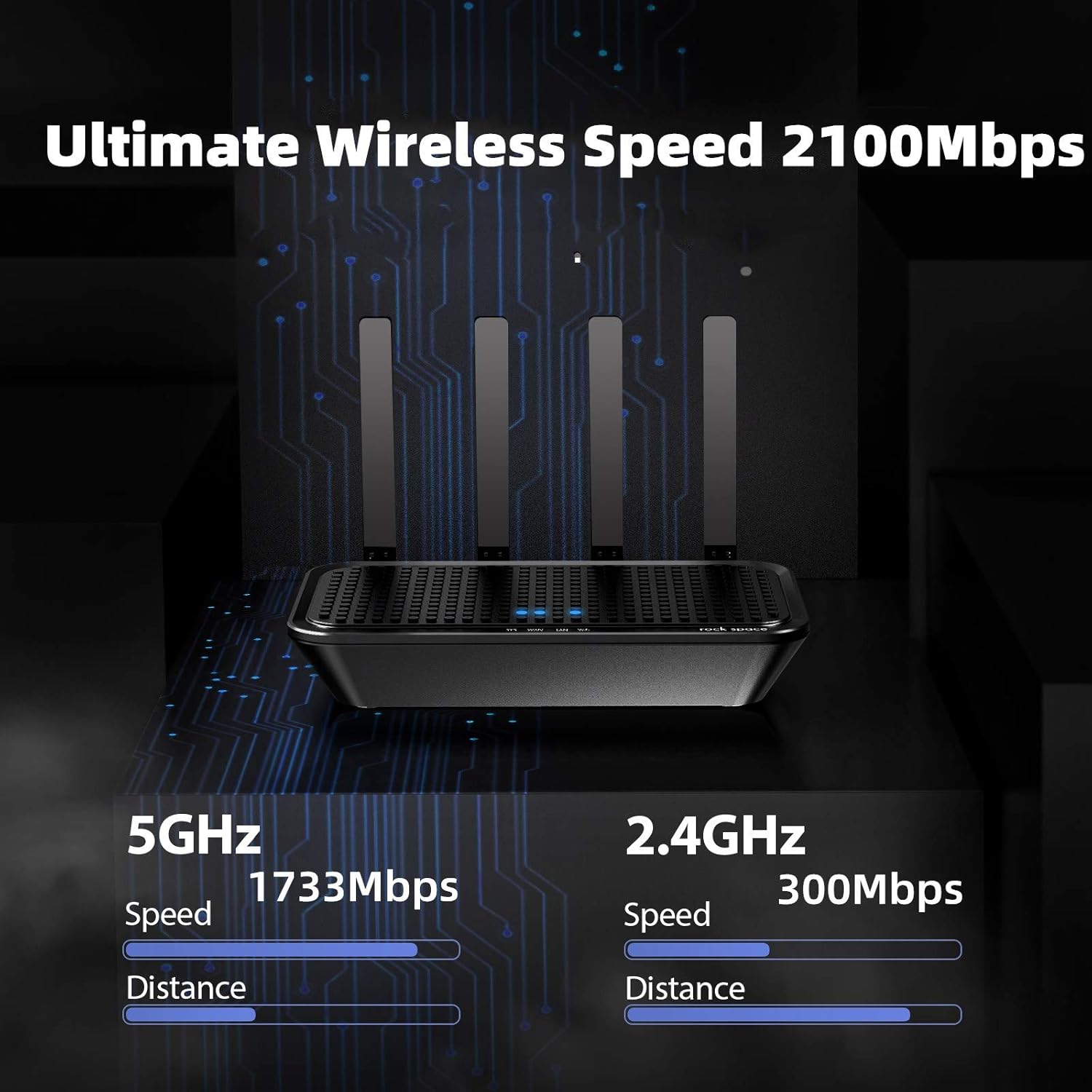 rockspace AC2100 Dual-Band Wi-Fi Router – 2100Mbps Wireless Router Dual ...
