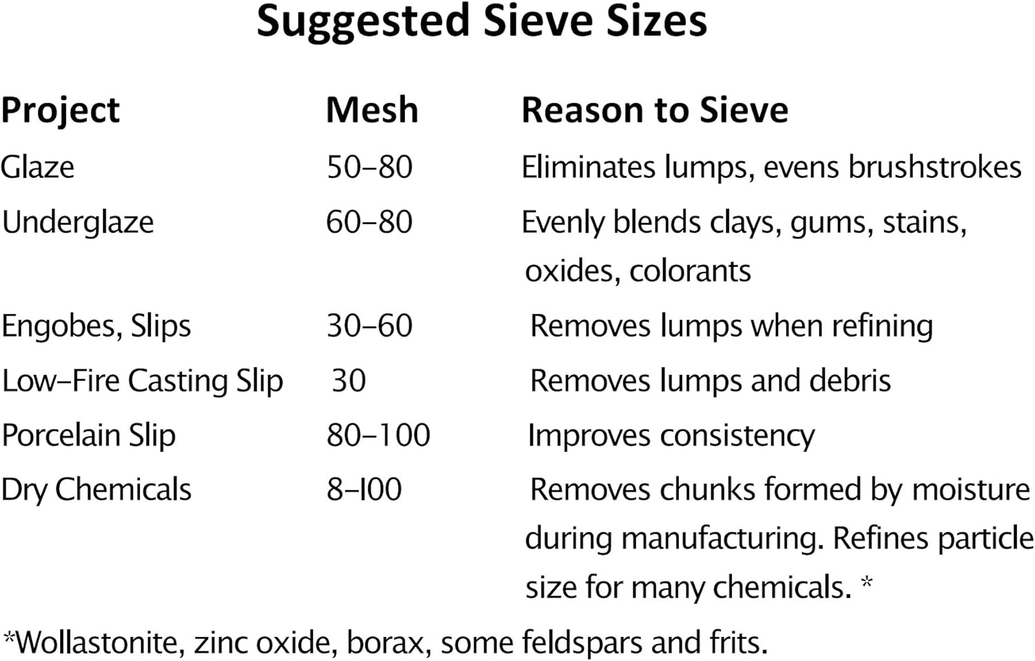 Talisman, Test Sieve, 40 Mesh, for Small Batch Slips, Glazes and ...