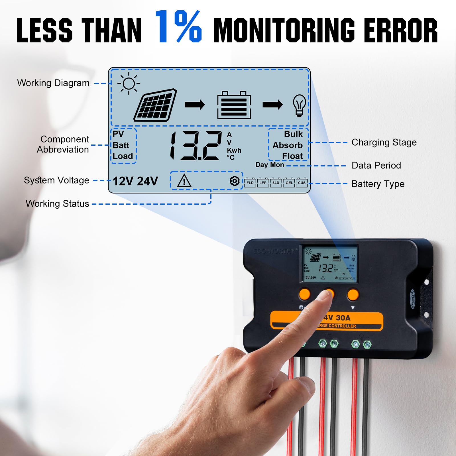 Mua ECO-WORTHY Solar Charge Controller 30A Solar Panel Custom Battery ...