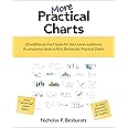 More Practical Charts: 20 Additional Chart Types for Data-savvy ...