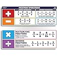 Amazon.com: Sproutbrite Educational Math Posters Fractions Order of ...