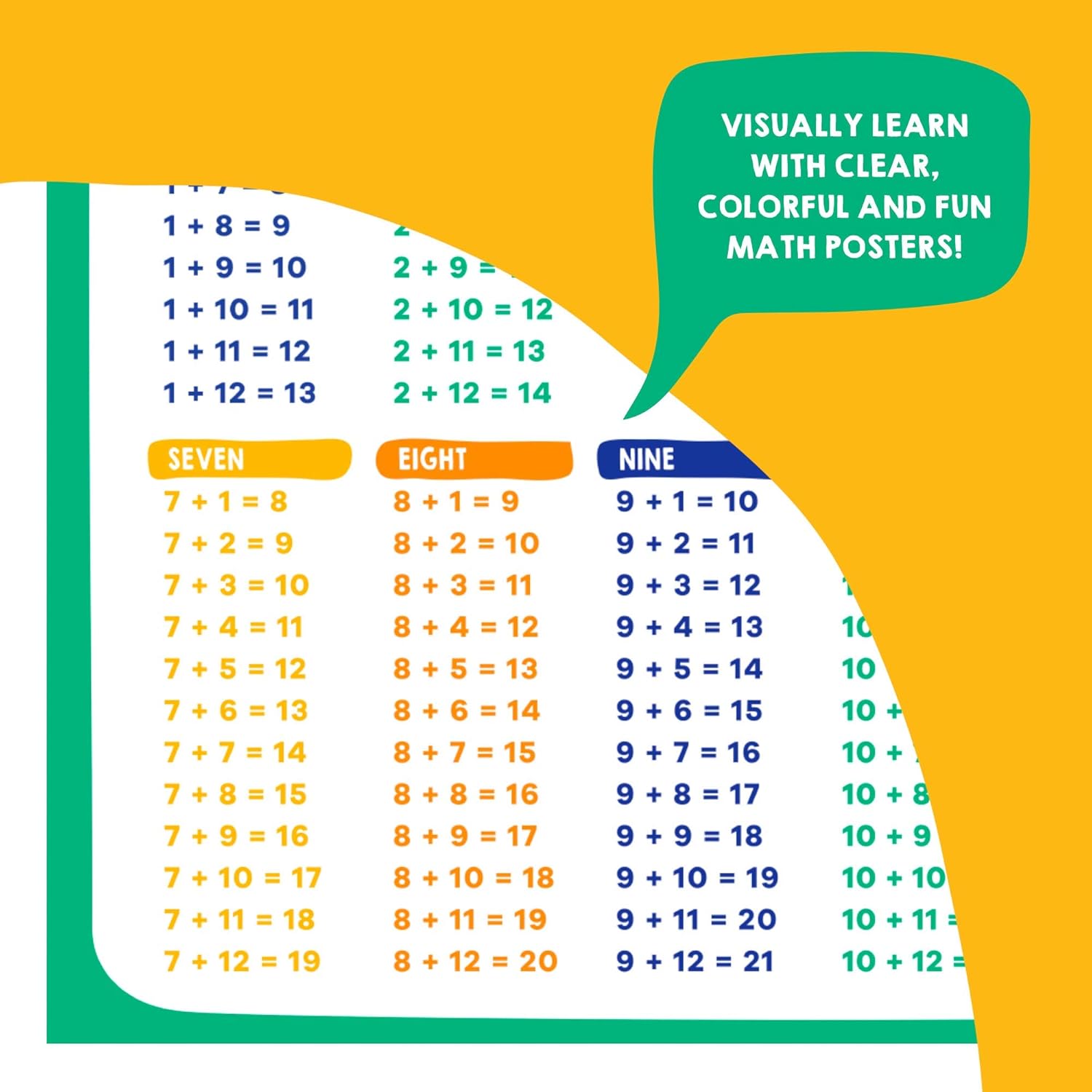 Magic Scholars Math Poster Educational Chart, 0-12 All Facts, Laminated ...