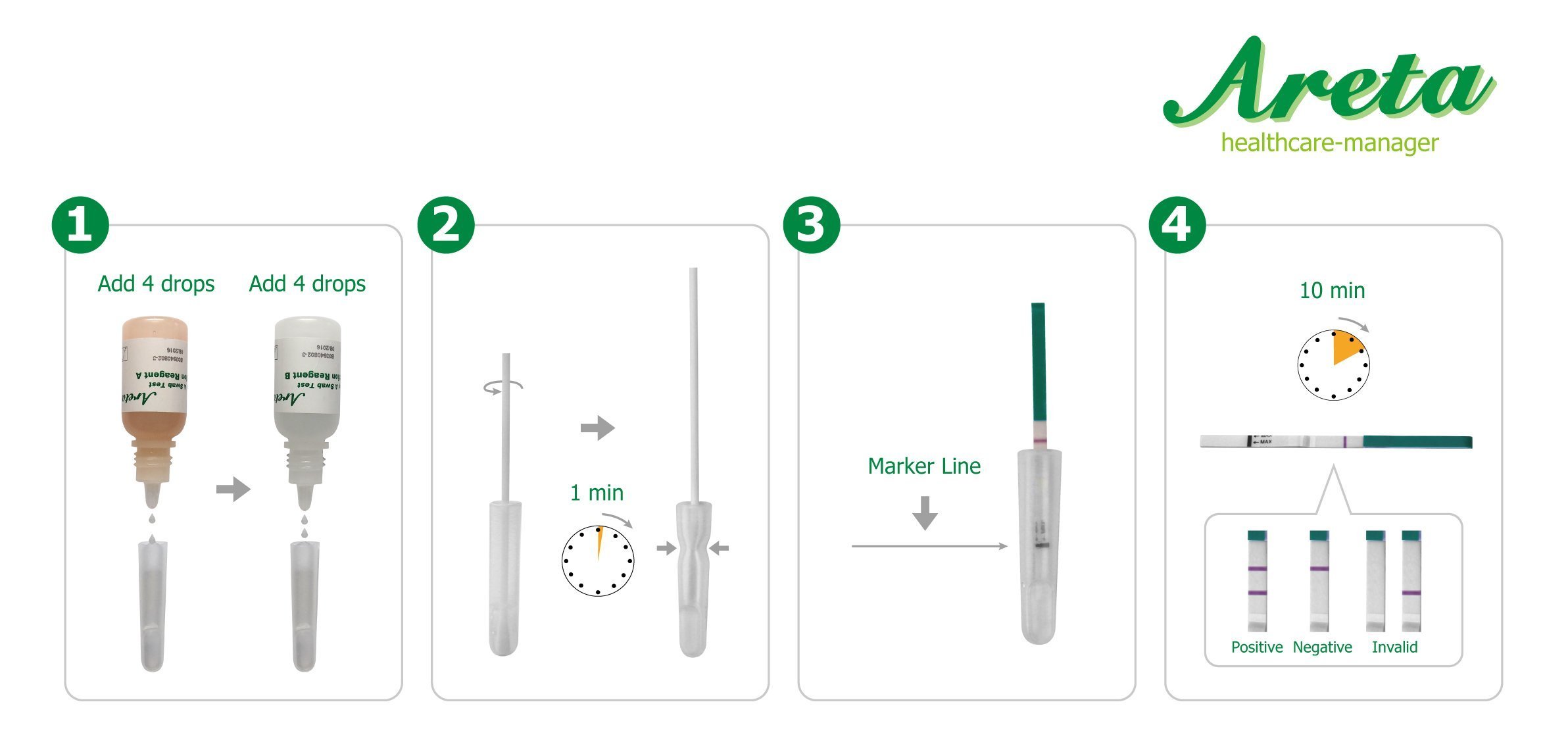 Mua Areta Strep Throat Screening Swab Test Kit, 25 Tests in Pouches ...
