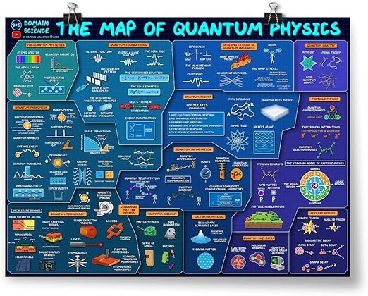 Amazon.com: The Map of Quantum Physics Domain Nd Science Poster No ...