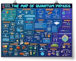 Amazon.com: The Map of Quantum Physics Domain Nd Science Poster No ...