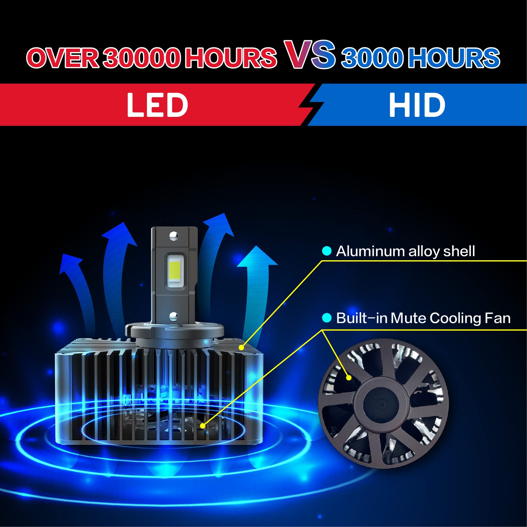 Mua Sinoparcel D5S LED Bulbs - 380% Brighter 20000LM,6000K 35W with ...