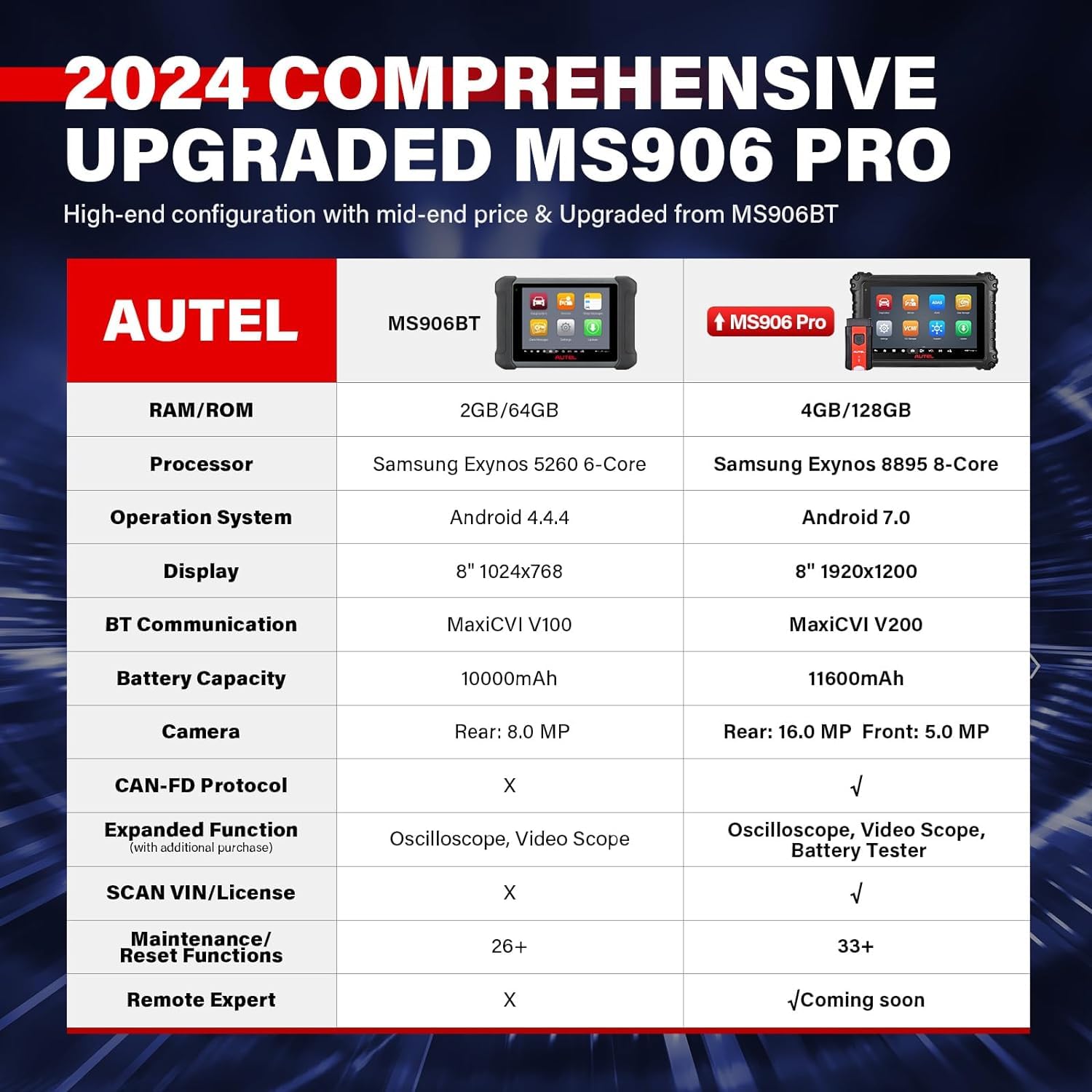 Mua Autel MaxiSYS MS906 Pro, 2022 Autel Scanner Upgrade of MS906BT/MK906BT Car Diagnostics Tool ...