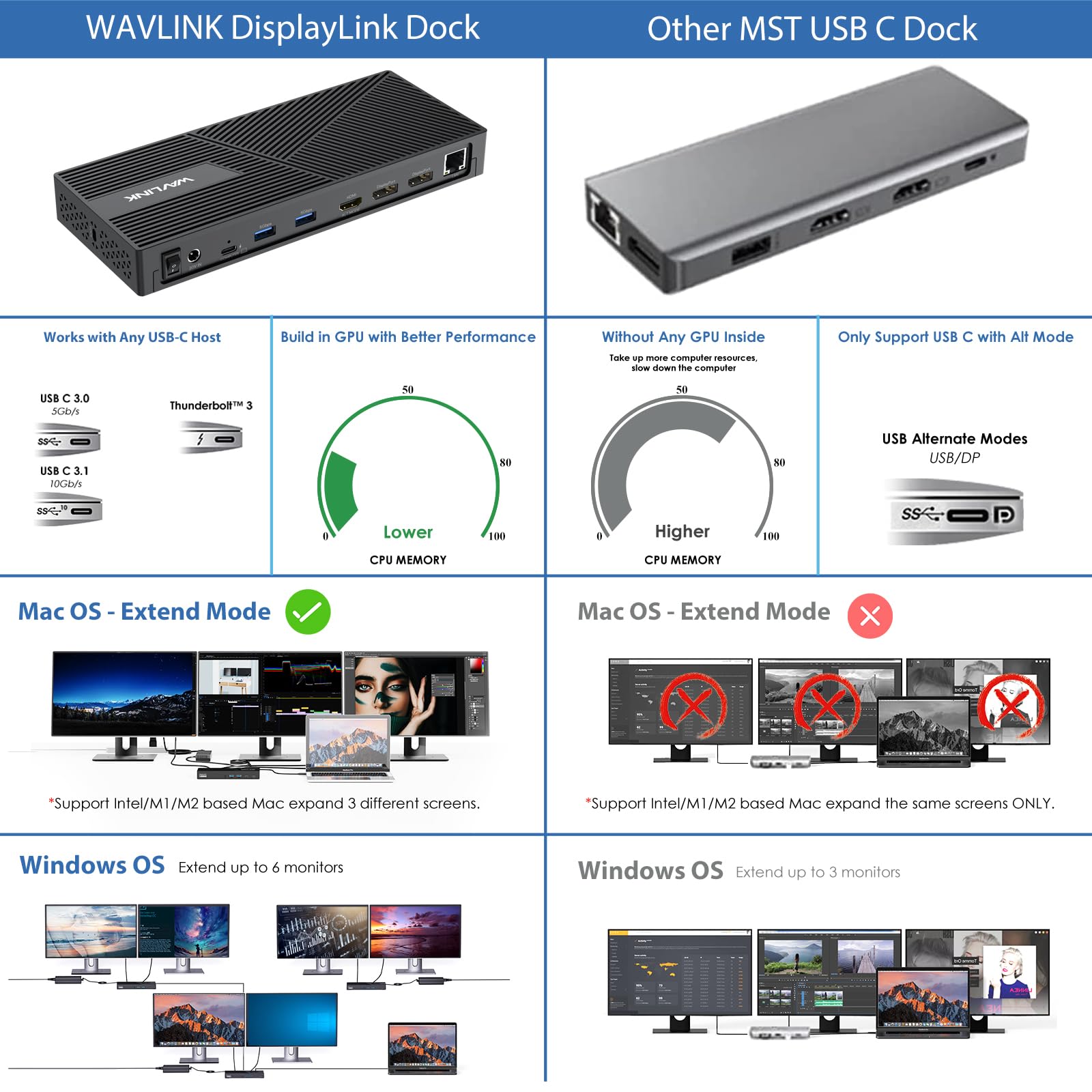 Mua USB C Docking Station 3 Monitors with 130W Power Delivery, 12-in-1 DisplayLink Dock with ...