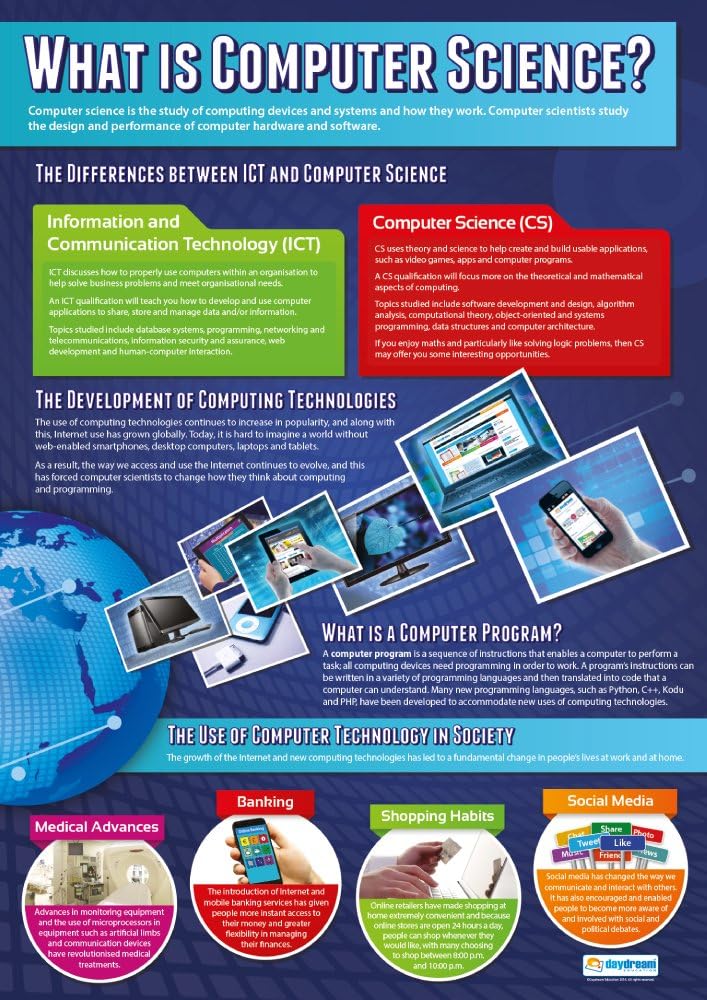 Amazon What Is Computer Science Computer Science Posters Laminated Gloss Paper 