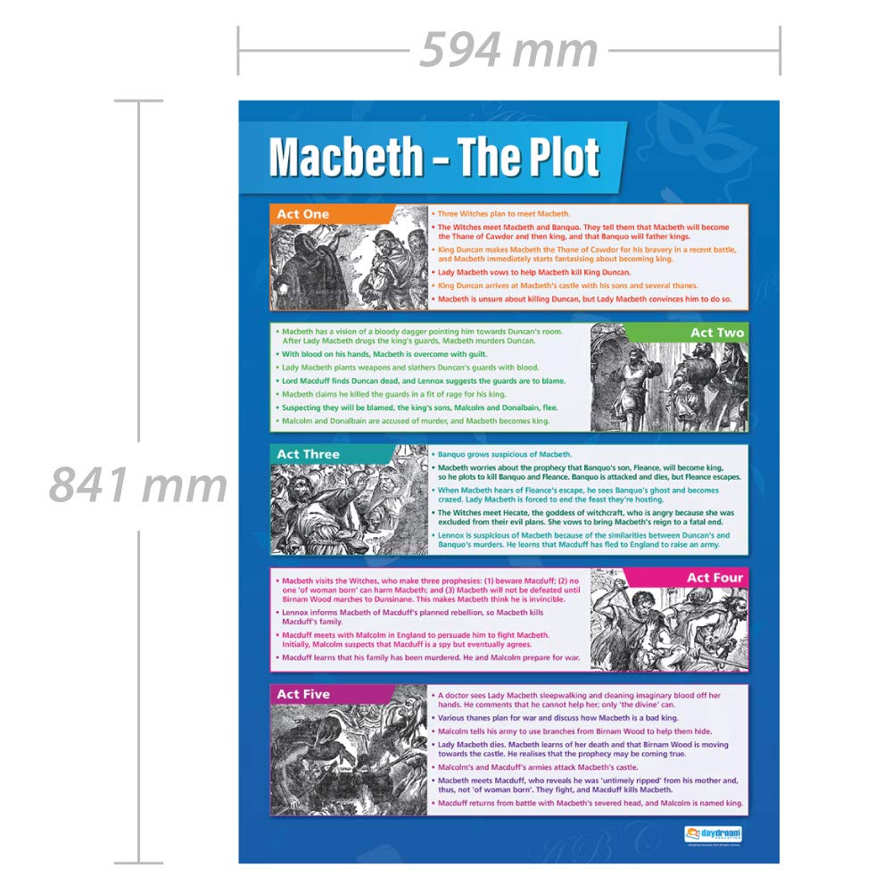 Macbeth: The Plot | English Literature Posters | Laminated Gloss Paper ...