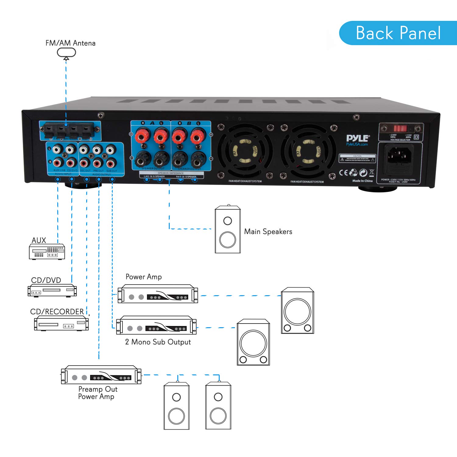 Mua 4 Channel Bluetooth Power Amplifier - 1000W Home Audio Rack Mount ...