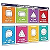 Sproutbrite Educational Math Posters PEMDAS Order of Operations ...