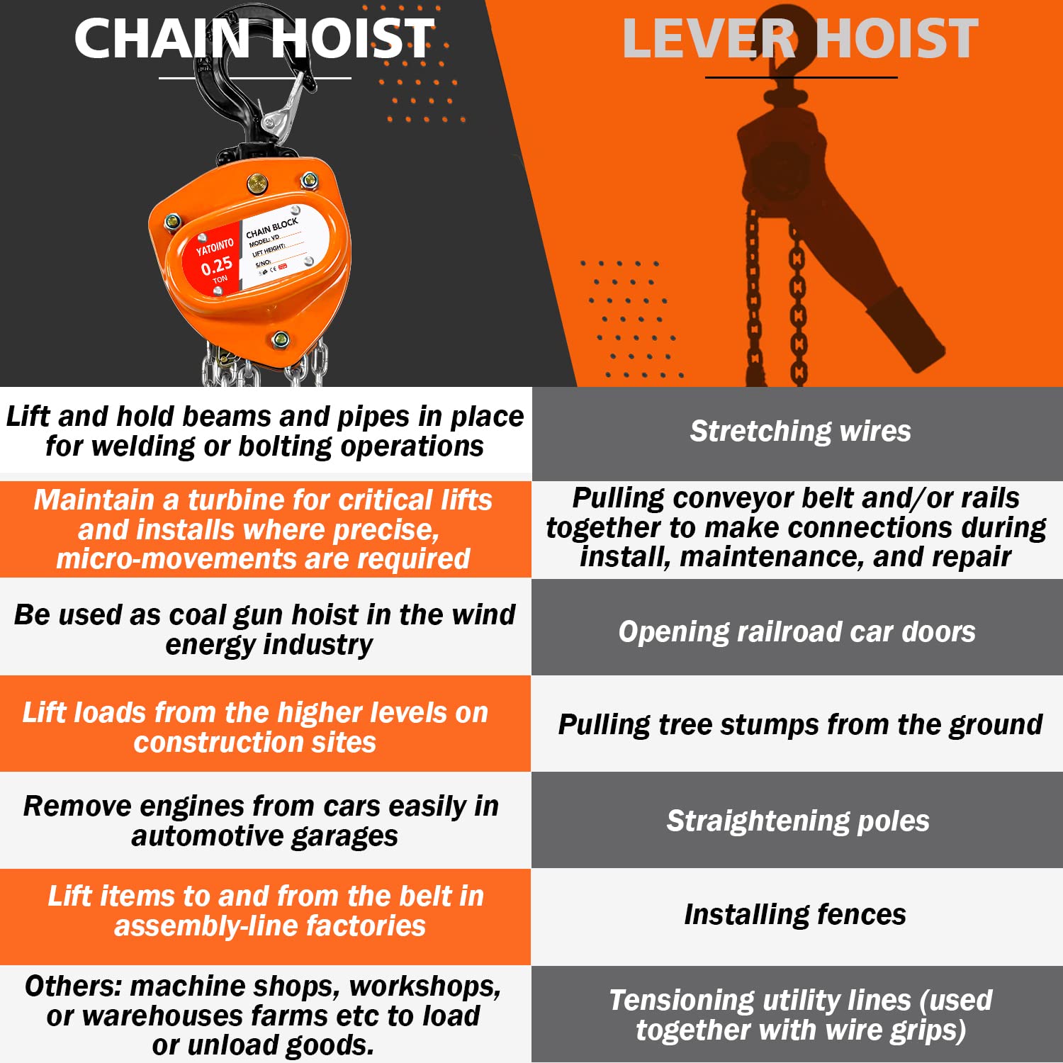 Mua Chain Hoist 1/4 Ton (550Lbs) Capacity | Mini Hand Chain Hoist 10FT ...