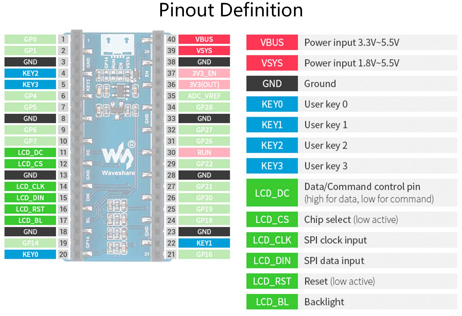 Mua waveshare for Raspberry Pi Pico, 1.14" LCD Display Module, 240×135 ...