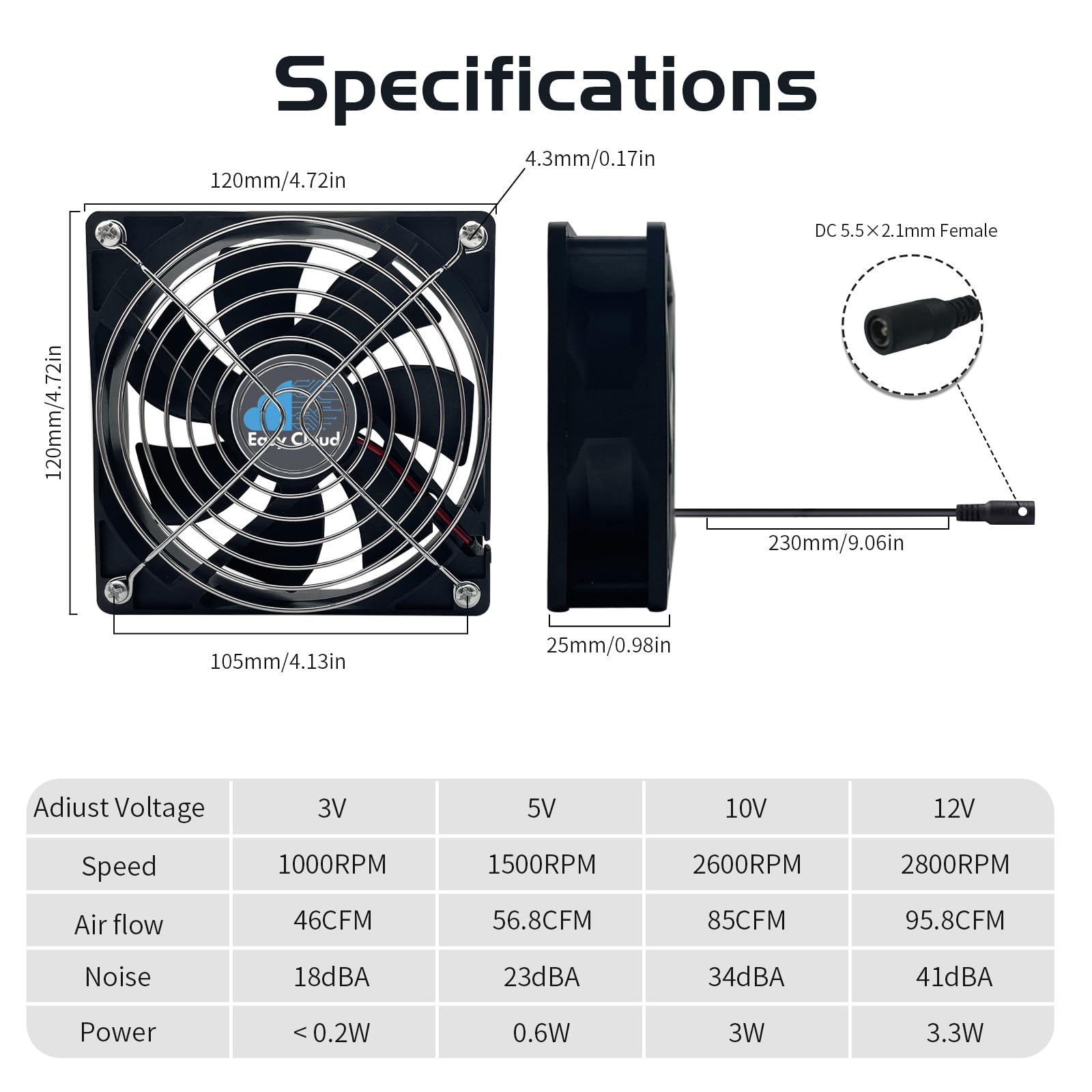 Mua Easy Cloud 120mm Computer Fan with AC Plug, Variable Speed Axial ...