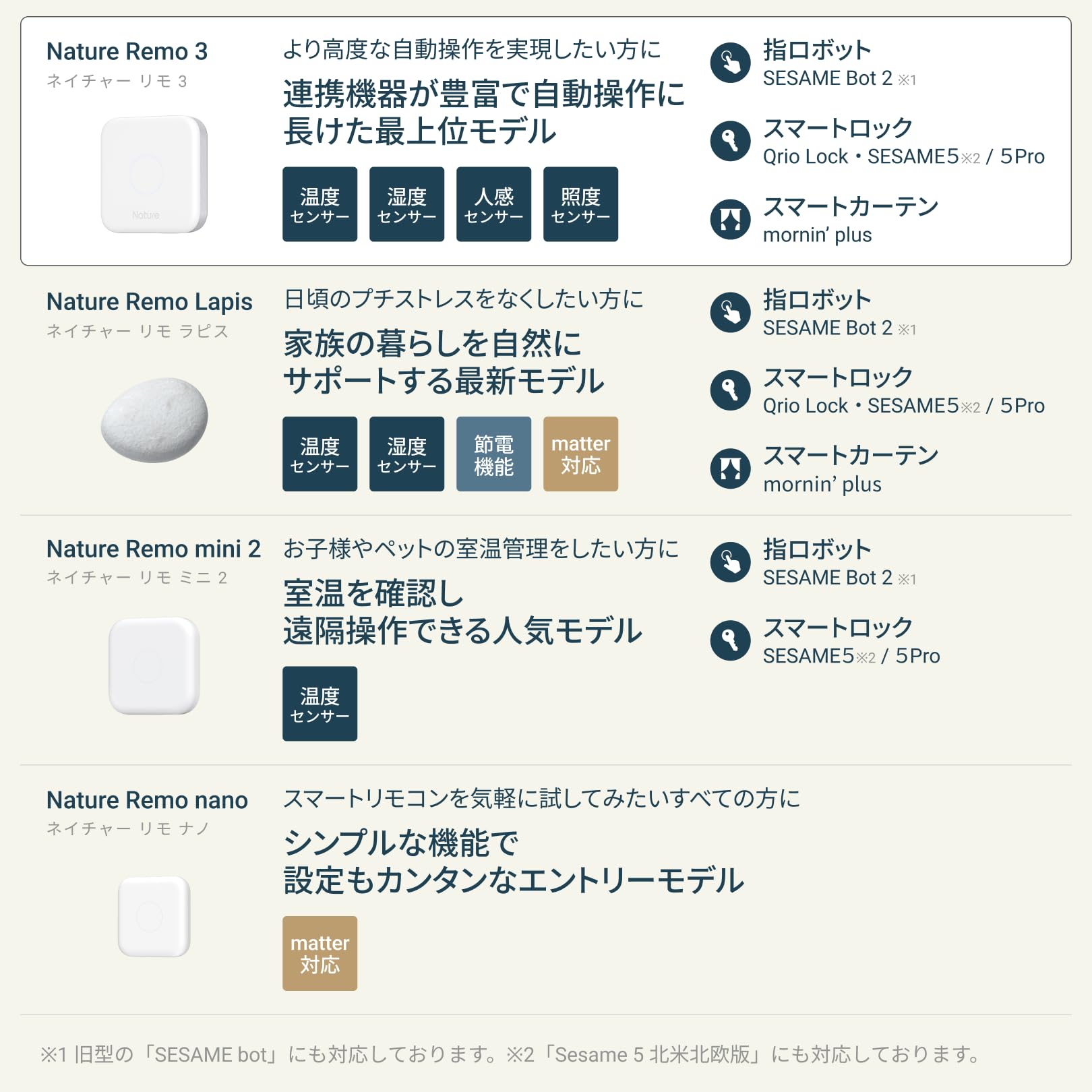 Mua Nature Remo 3 Remo-1W3 Smart Remote Control, Temperature and ...