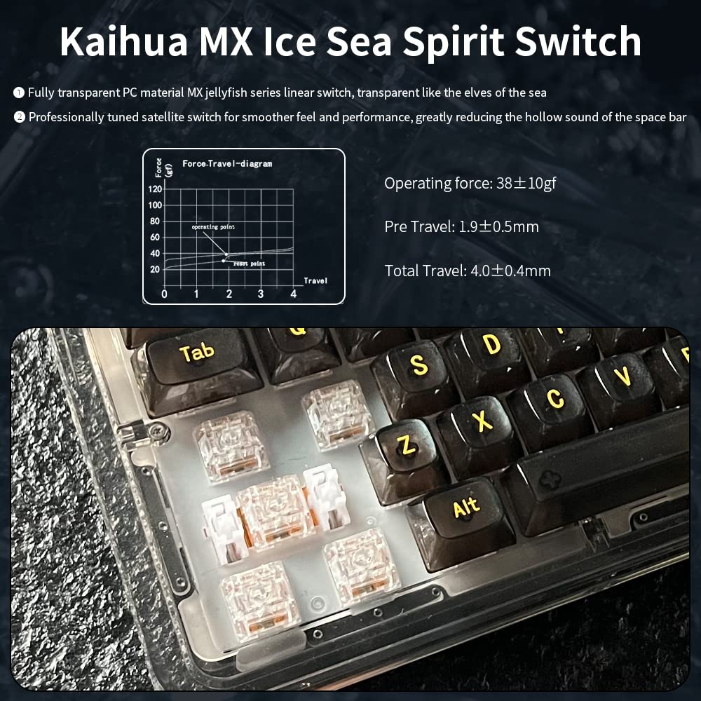 Mua NACODEX 65% Transparent Crystal Acrylic Keyboard with Gasket Mount ...