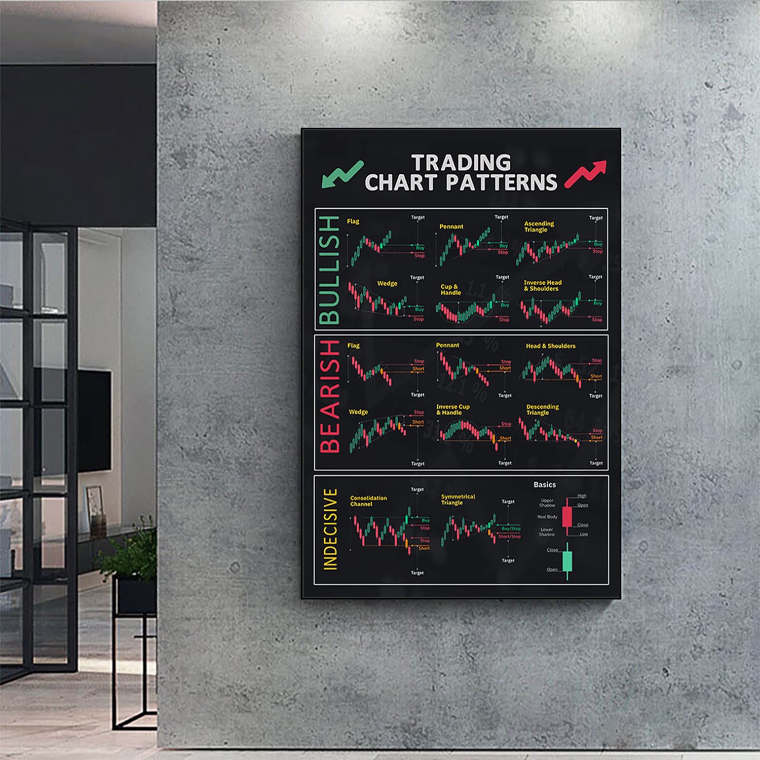 Mua FHMDREUP Chart Patterns Candlestick Patterns Poster for Trader ...