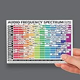 Amazon.com: Best Music Stuff The Ultimate Audio Frequency Spectrum ...
