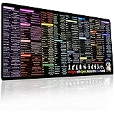 Amazon.com : Linux Commands Line Mouse pad - Extended Large Cheat Sheet Mousepad. Shortcuts to ...