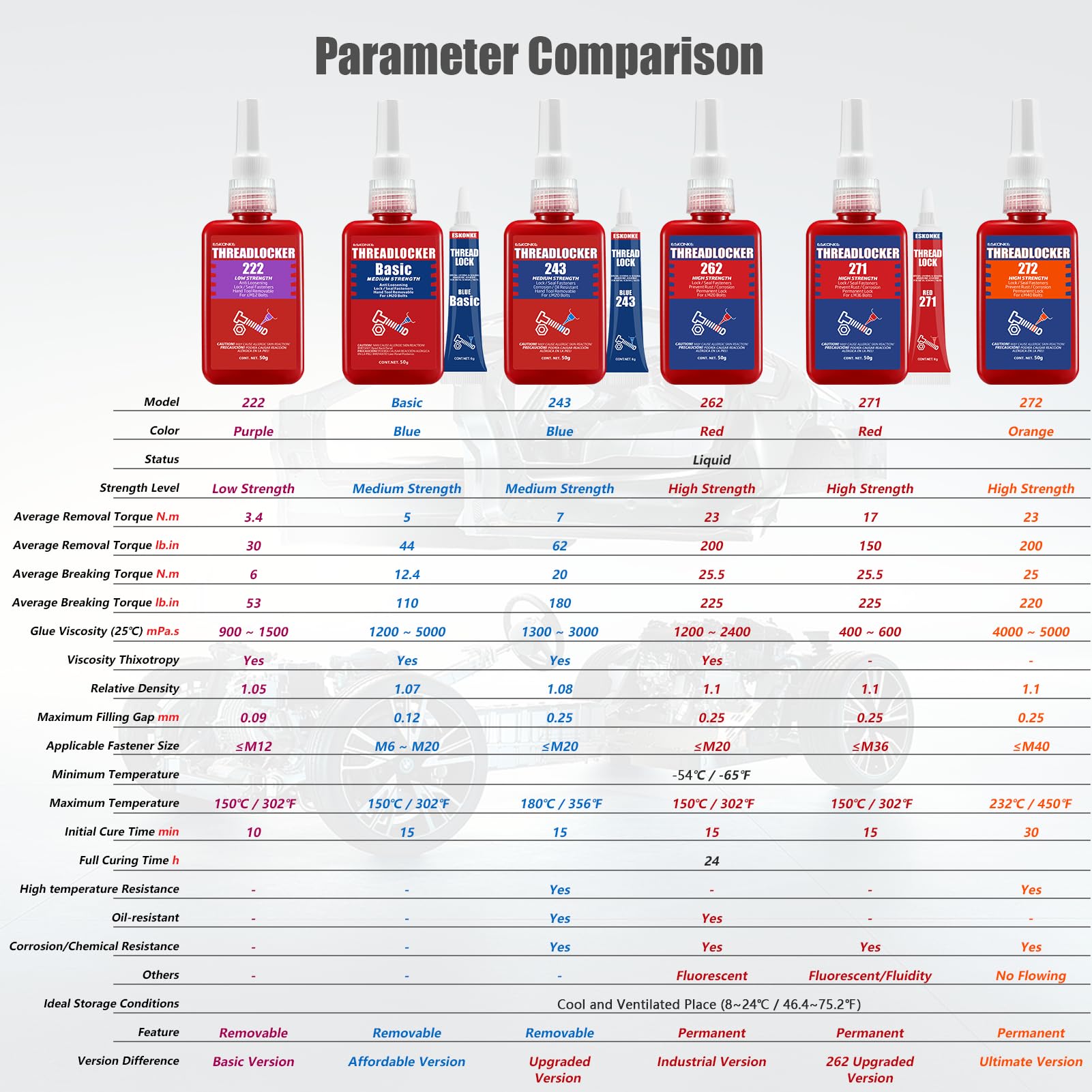 Mua ESKONKE 3 Pack Thread Locker Blue 243 + Basic + Red 271, Nuts Bolts ...