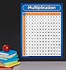Palace Curriculum Multiplication Table Chart Poster - LAMINATED 18" x ...