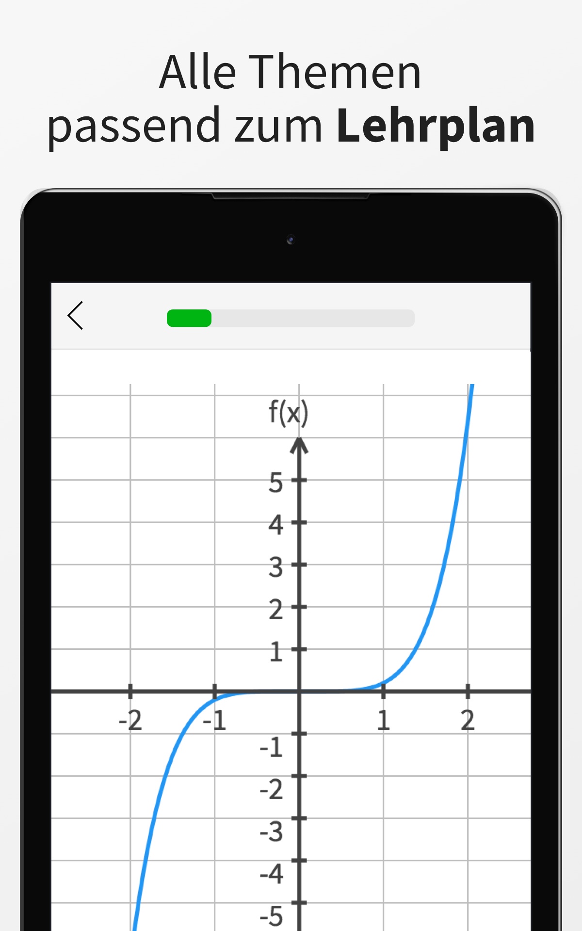 ANTON - Grundschule - Deutsch und Mathe lernen:Amazon.de:Appstore for ...