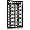 Amazon.com: Vintage Metal Sign Fraction To Decimal & Mm Tin Sign Math ...