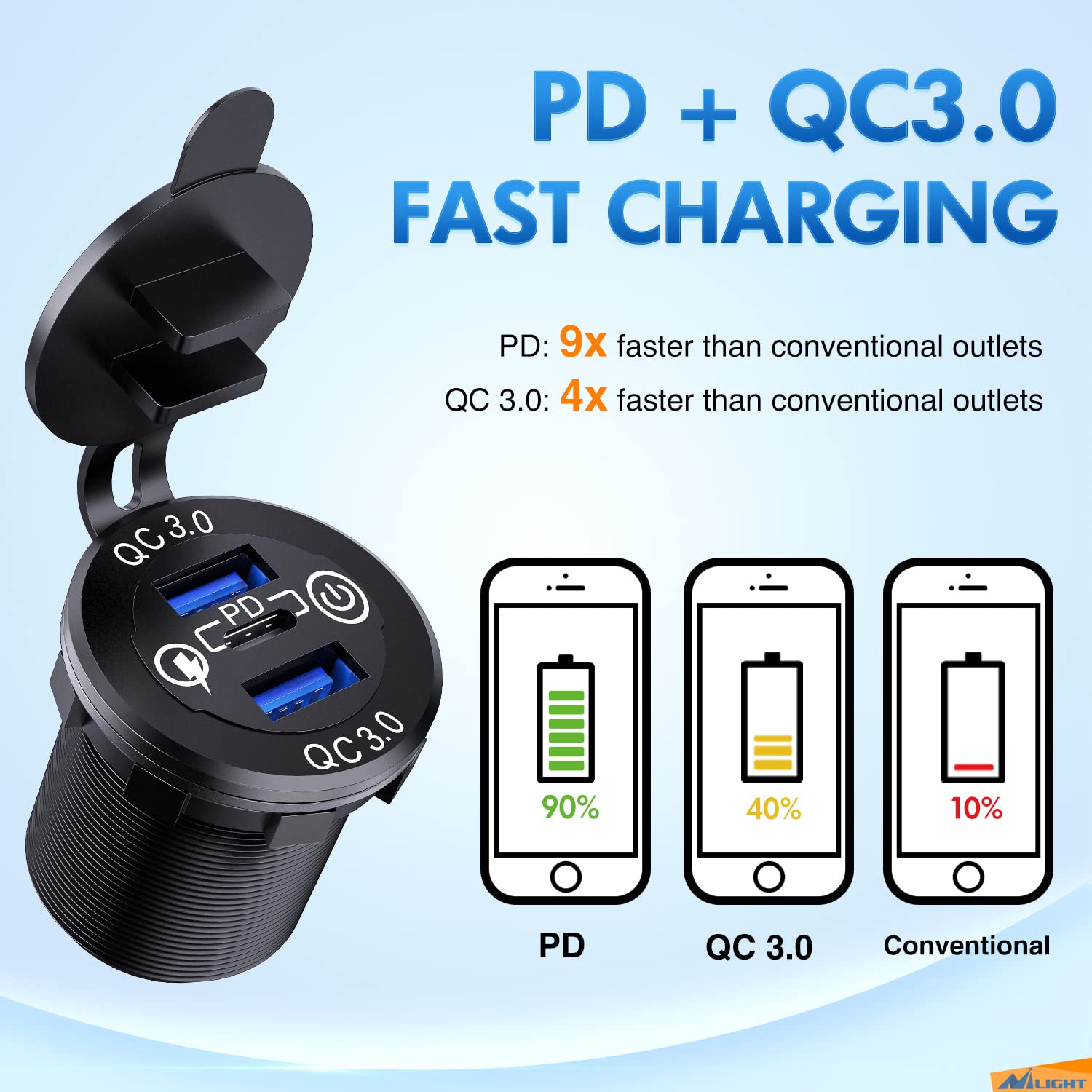 Mua Nilight Dual USB Socket PD Type C and QC3.0 12V 24V Car Outlet ON ...