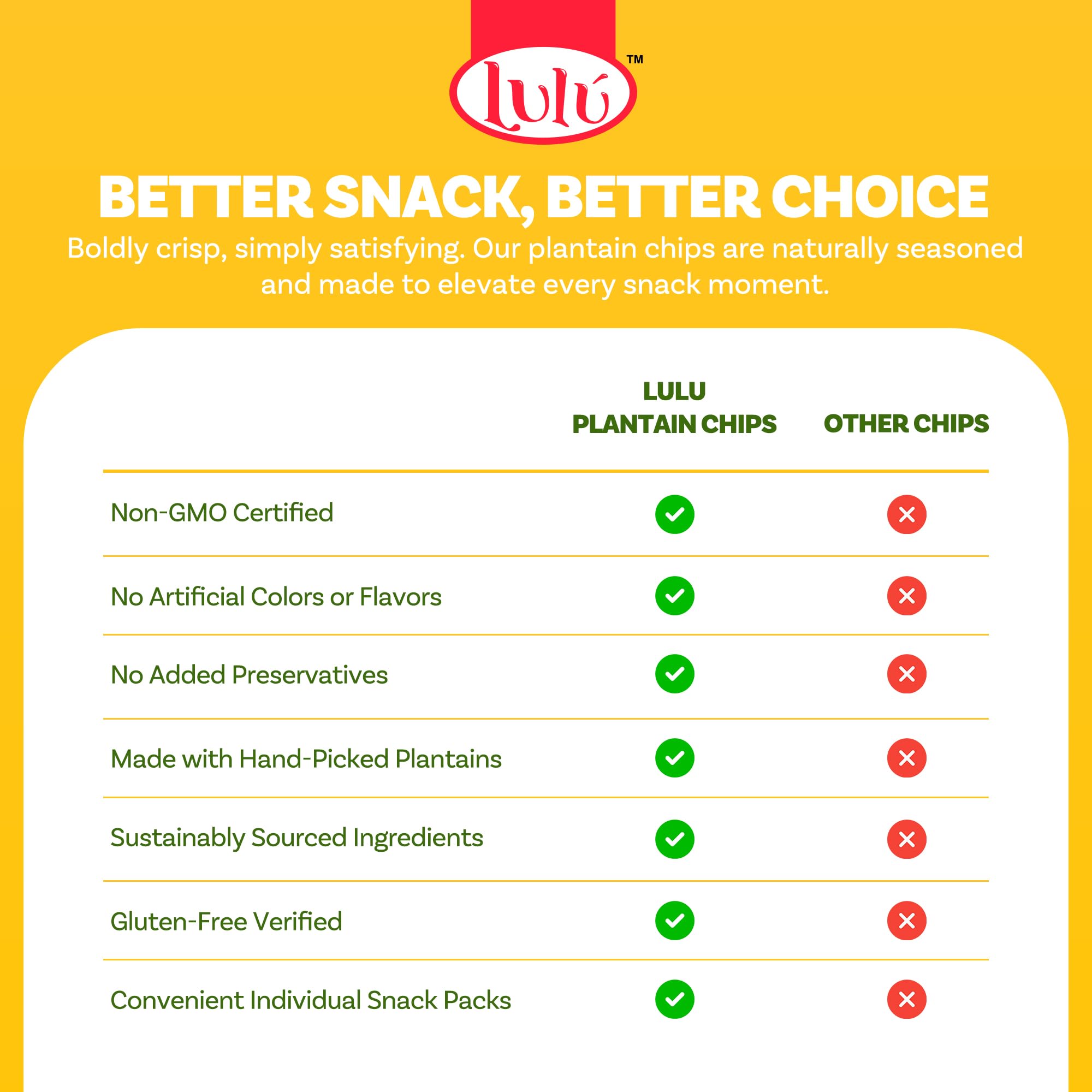 Mua LULU Plantain Chips - Maduritos Sweet Plantain Chips, 30 Individual ...