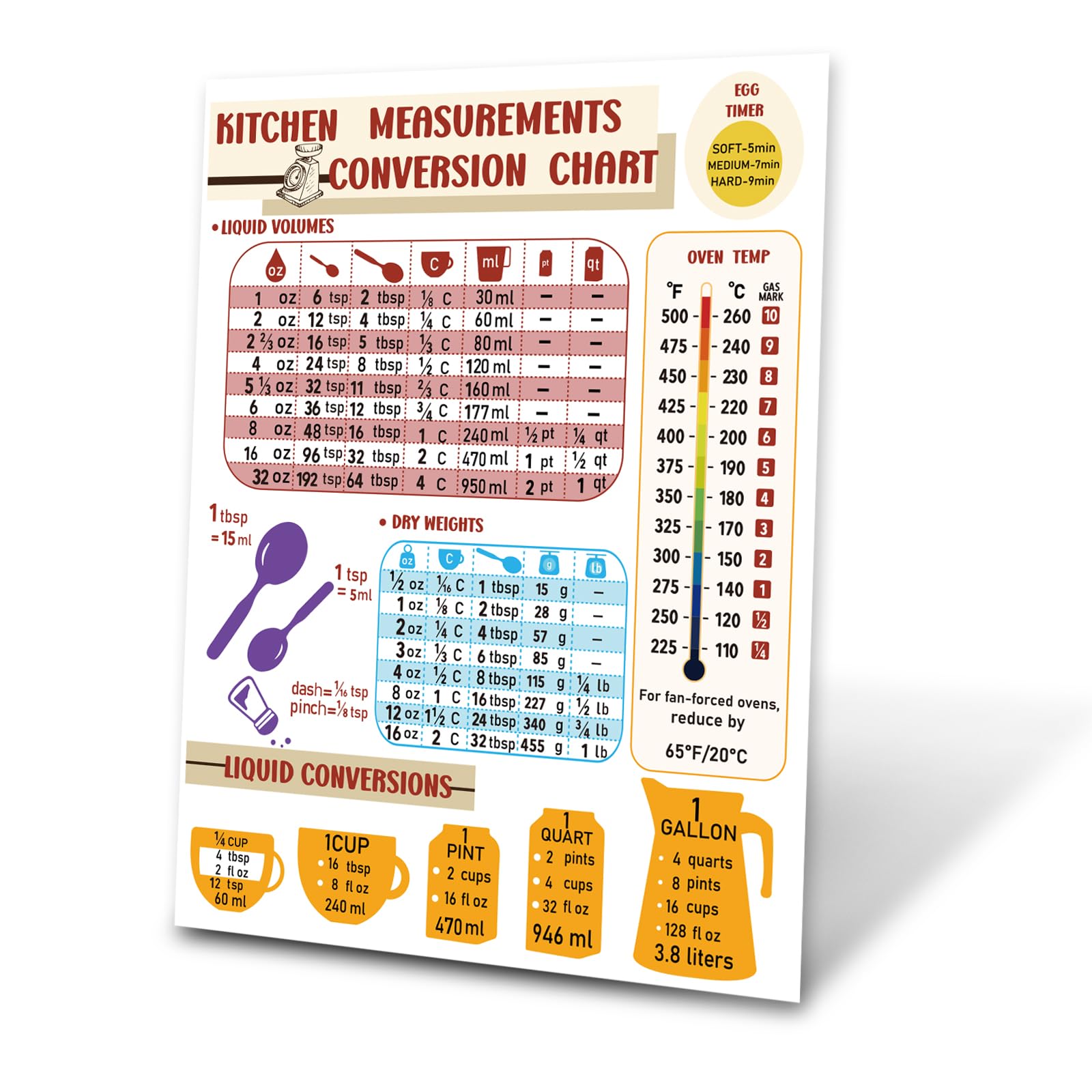 Mua Kitchen Conversion Chart Magnet, Metric Conversion Chart for ...