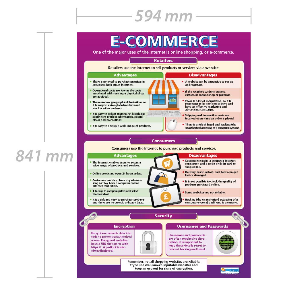 E-commerce | ICT Posters | Laminated Gloss Paper measuring 850mm x ...