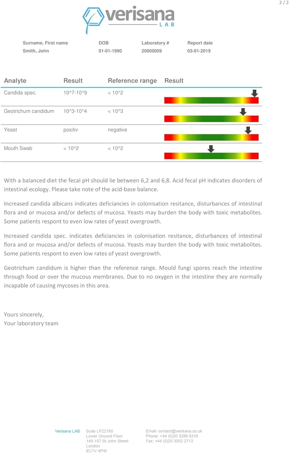 Candida Test | Thrush, Mould, Candida albicans, Candida spec ...