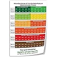 Generic Blood Sugar Level Conversion Chart Poster, Canvas Wall Art ...