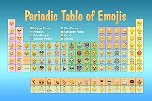 Periodic Table of Emojis Blue Reference Chart Poster 12x18 inch ...