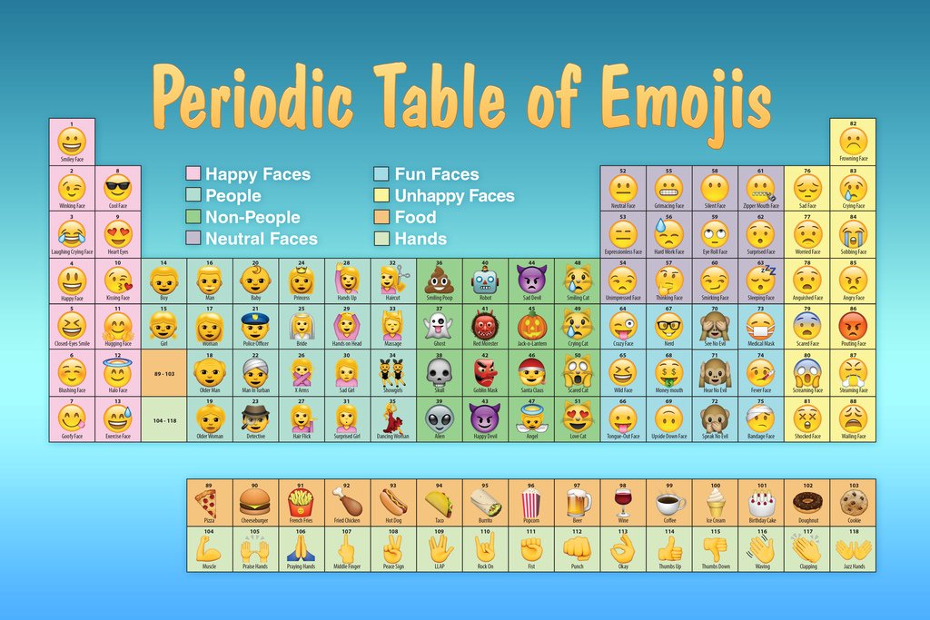 Buy Periodic Table of Emojis Blue Reference Chart Cool Wall Decor Art ...
