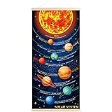 Amazon.com: BeeZoom Solar System Print Poster Large Space Outer Planets ...