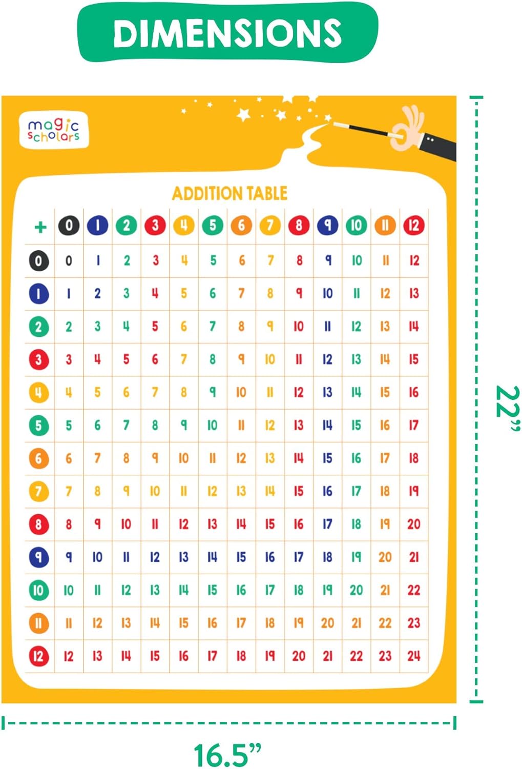 Magic Scholars Math Poster Educational Chart, 0-12 All Facts, Laminated ...