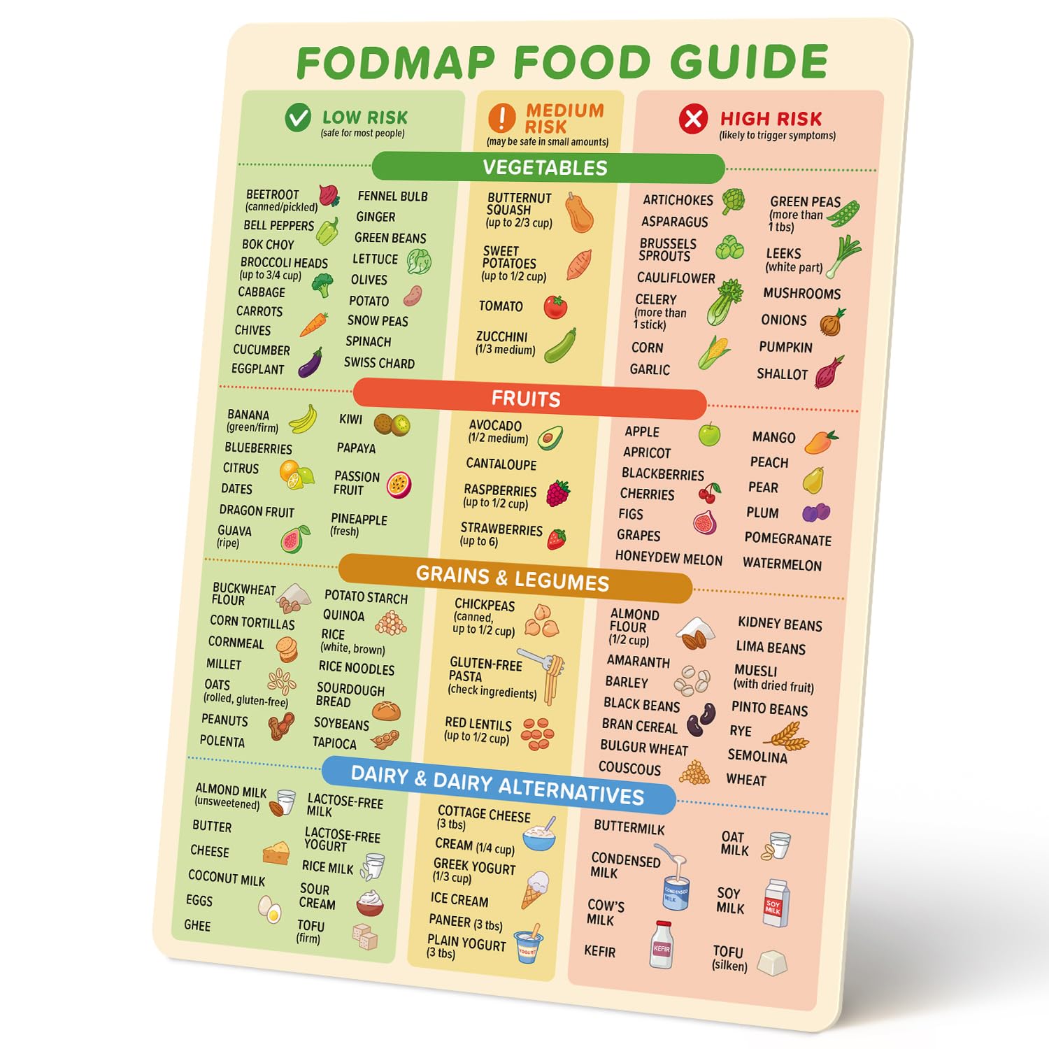 FODMAP Chart Fridge Magnet - Low FODMAP Food Cheat Sheet with Portion ...