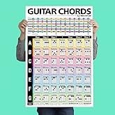 Amazon.com: Best Music Stuff The Ultimate TRIADS Guitar Poster 24"x36 ...