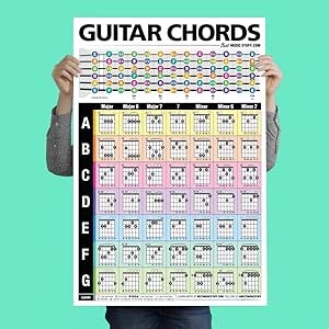 Amazon.com: Popular Guitar Chords Poster 24"x36" • A Perfect Guitar ...